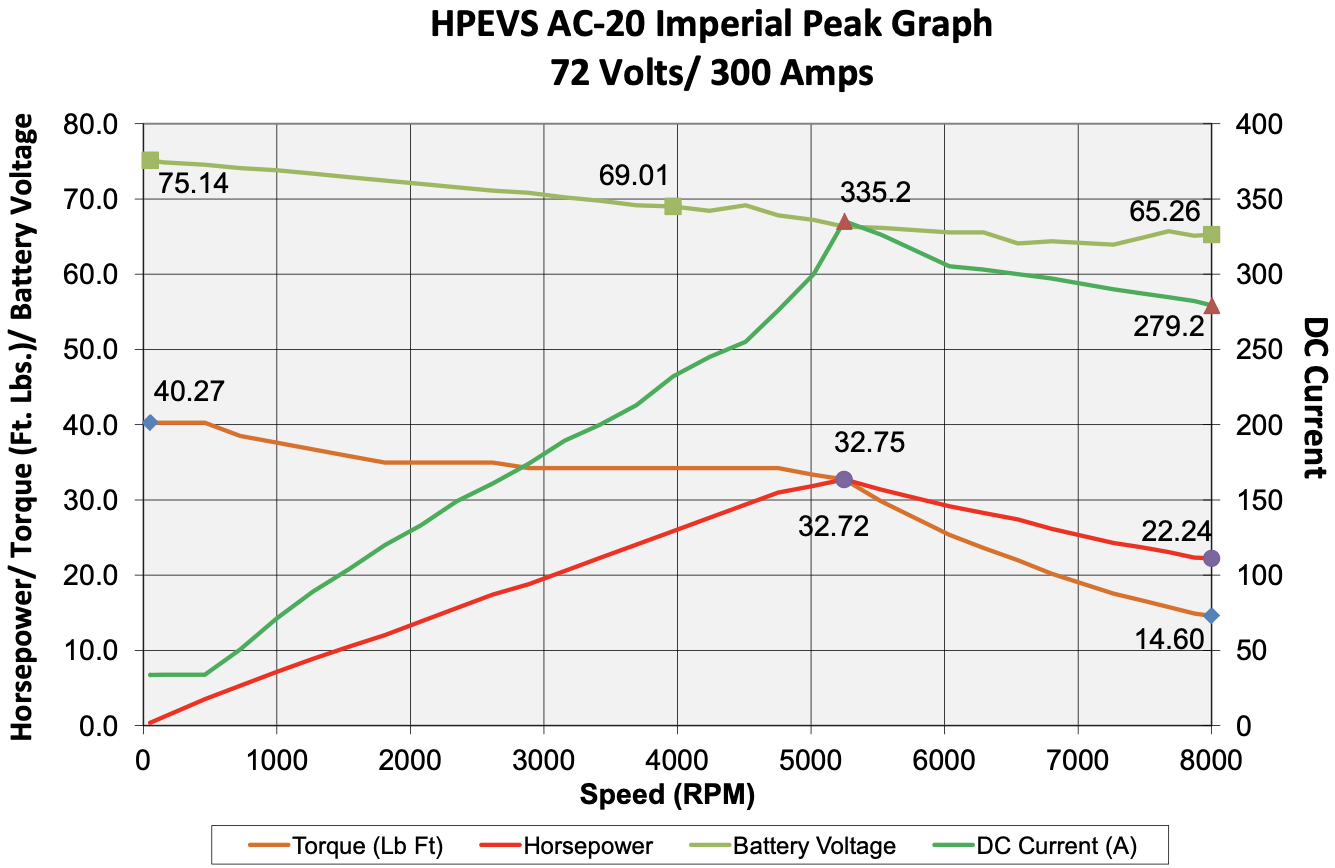 Calculating battery range