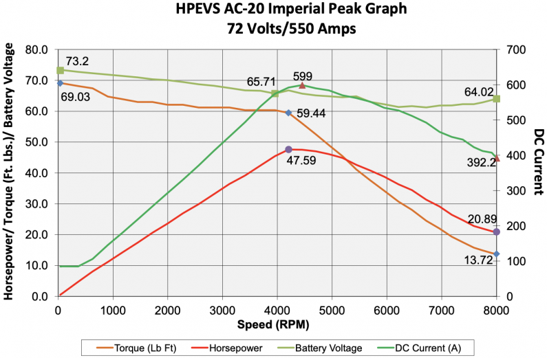 Calculating battery range